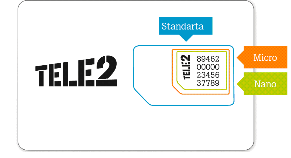 Man telefonā vajag mazāku SIM karti, kā es varu to saņemt? | Tele2